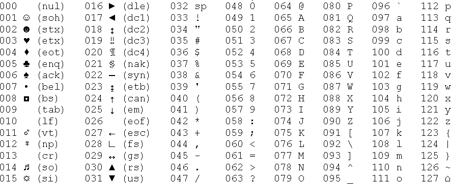 Character Encoding DS4PS