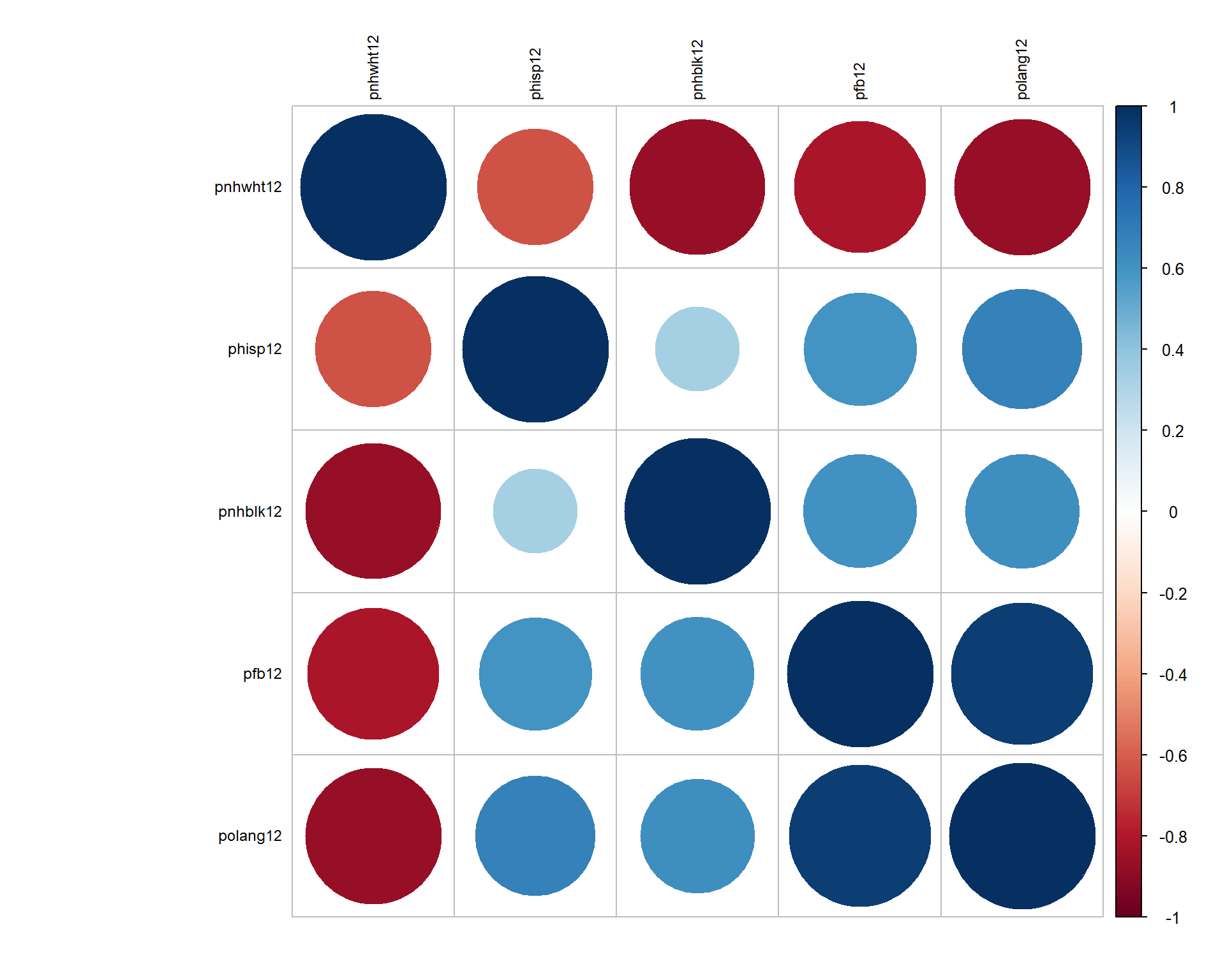 Lab-04 Build a City Dataset
