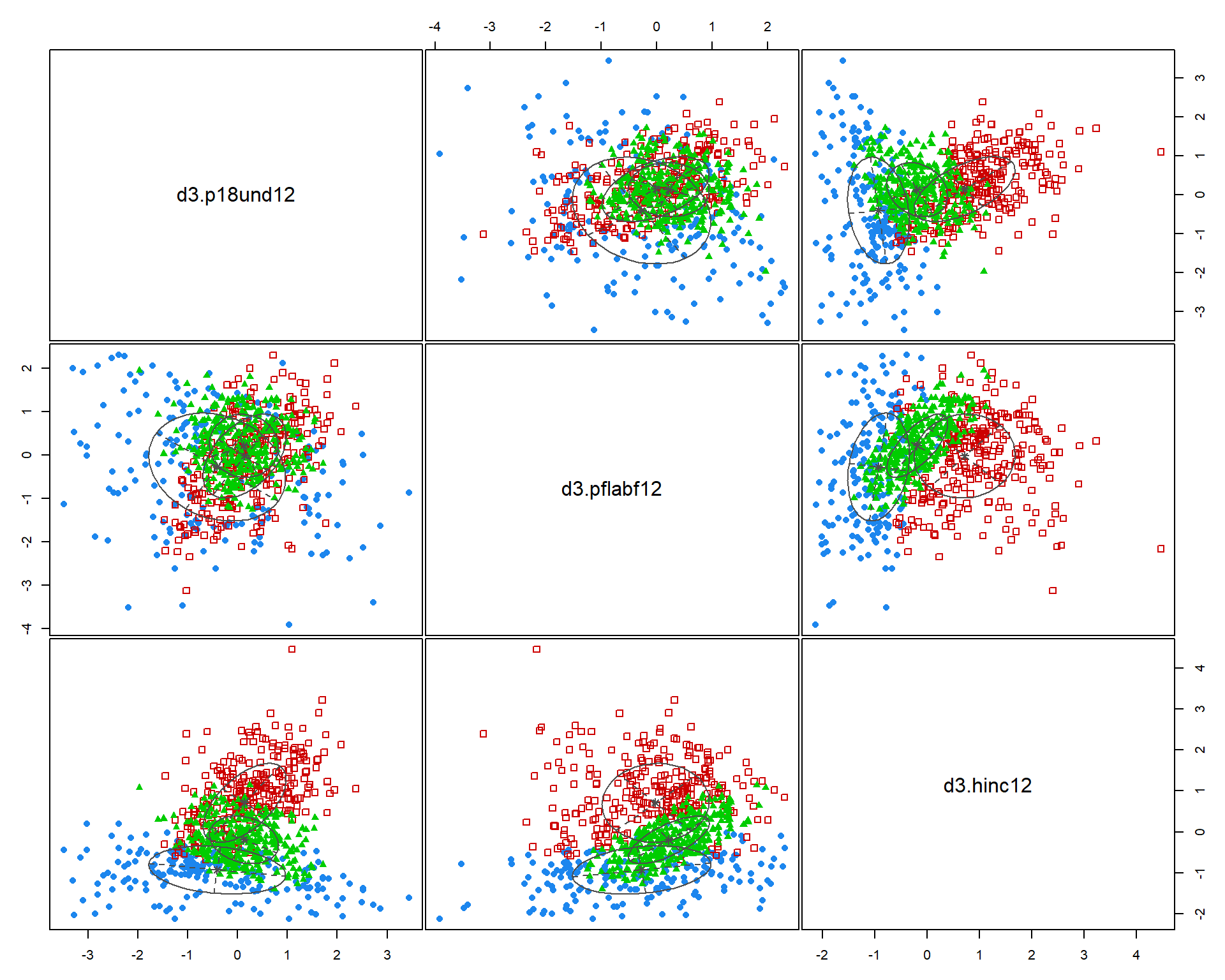 Lab-04 Build a City Dataset
