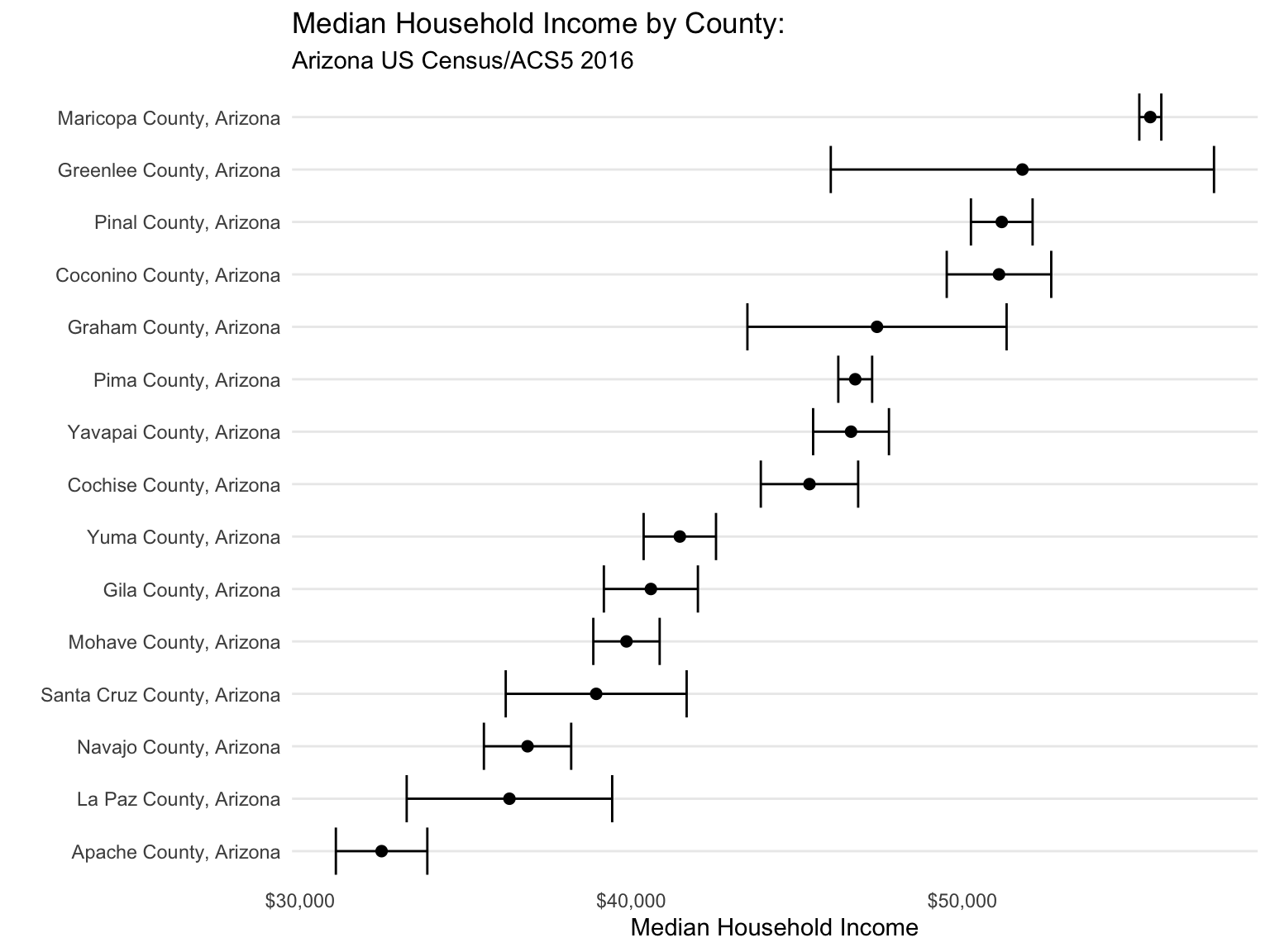 INTRO TO CENSUS DATA AND MAPPING